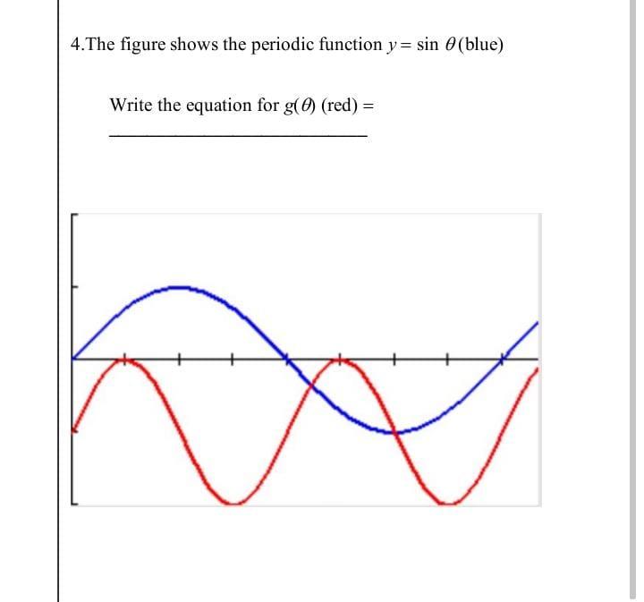 Solved 4.The figure shows the periodic function y=sin (blue) | Chegg.com