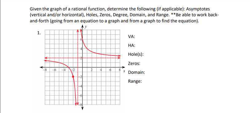 Solved Given the graph of a rational function, determine the | Chegg.com