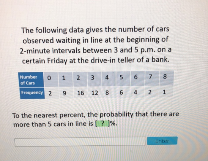 Solved The following data gives the number of cars observed | Chegg.com
