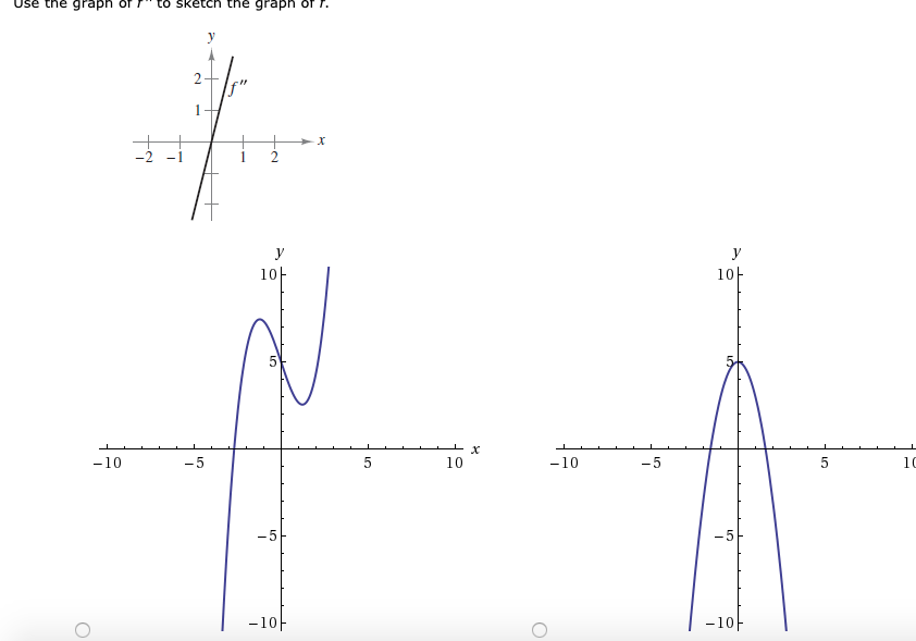 Solved Analyze and sketch the graph of the function. | Chegg.com