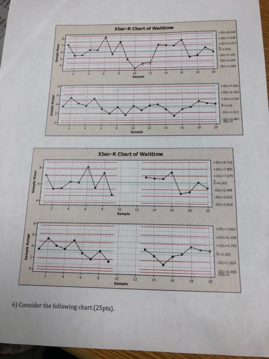 5-Consider the following control charts. (25pts) | Chegg.com