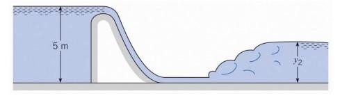 Solved A spillway is designed to control the overflow from a | Chegg.com