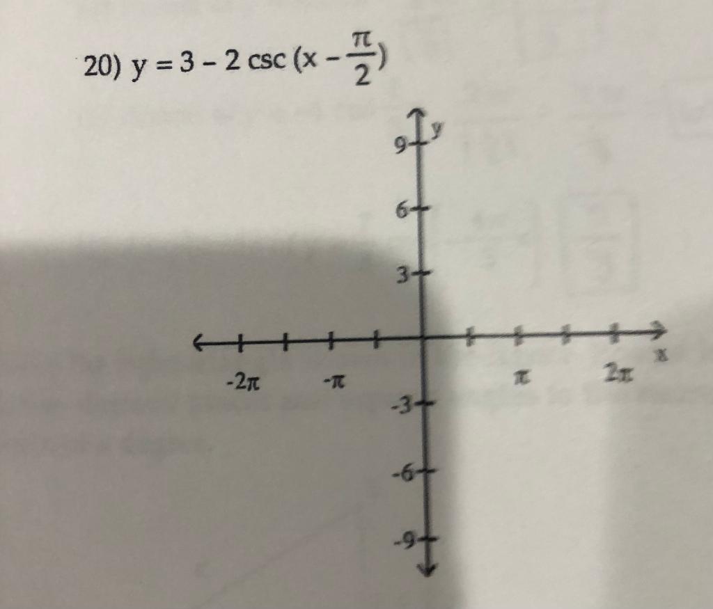 Solved 20) y = 3 - 2 csc (x - ) 3+ 2T -31 | Chegg.com