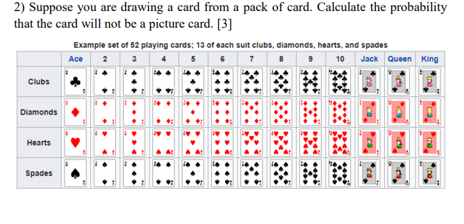 Solved 2) Suppose you are drawing a card from a pack of | Chegg.com