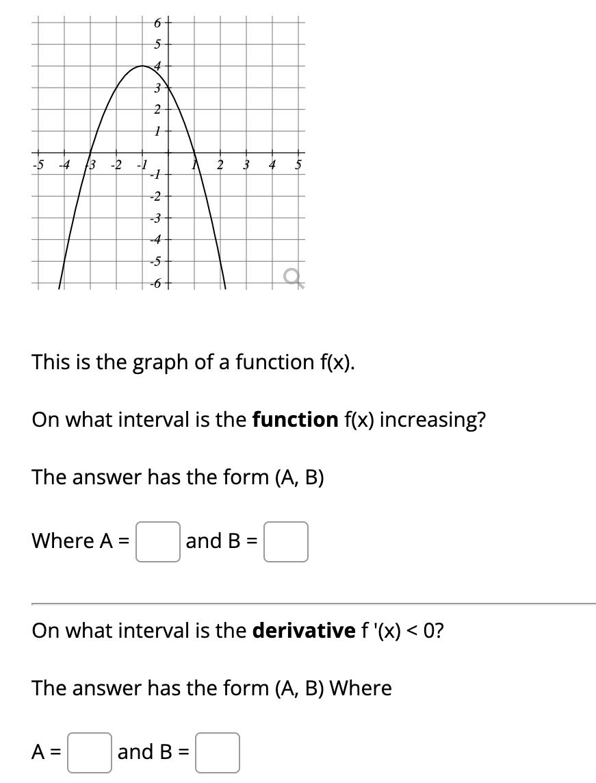 Solved This is the graph of a function f(x). On what | Chegg.com