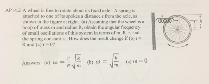 Solved AP14.2 A wheel is free to rotate about its fixed | Chegg.com