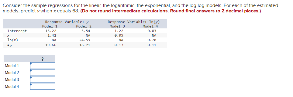 Solved Consider the sample regressions for the linear, the | Chegg.com