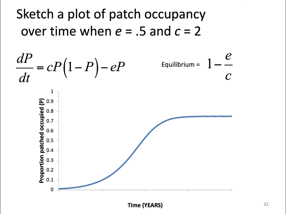 Solved Please explain how to graph equilibrium equations | Chegg.com