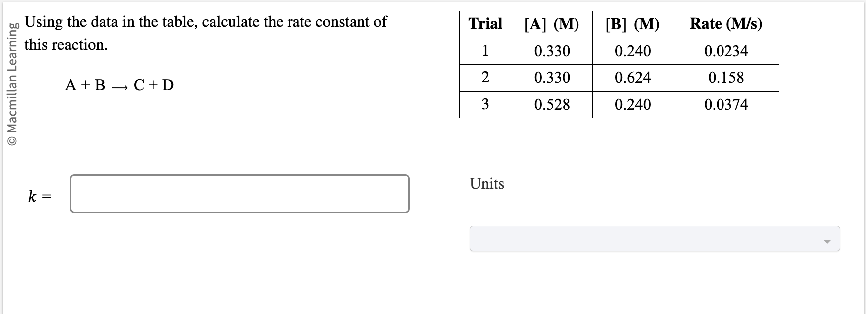 Solved Using the data in the table, calculate the rate | Chegg.com