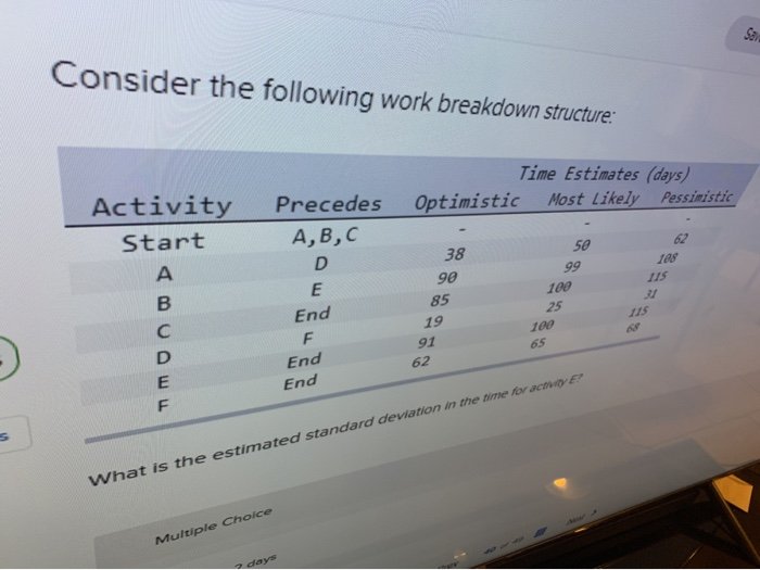 Solved Consider the following work breakdown structure | Chegg.com