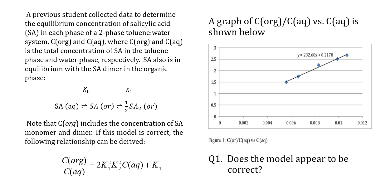 Solved A previous student collected data to determinethe | Chegg.com