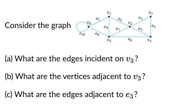 Solved Consider the graph (a) What are the edges incident on | Chegg.com