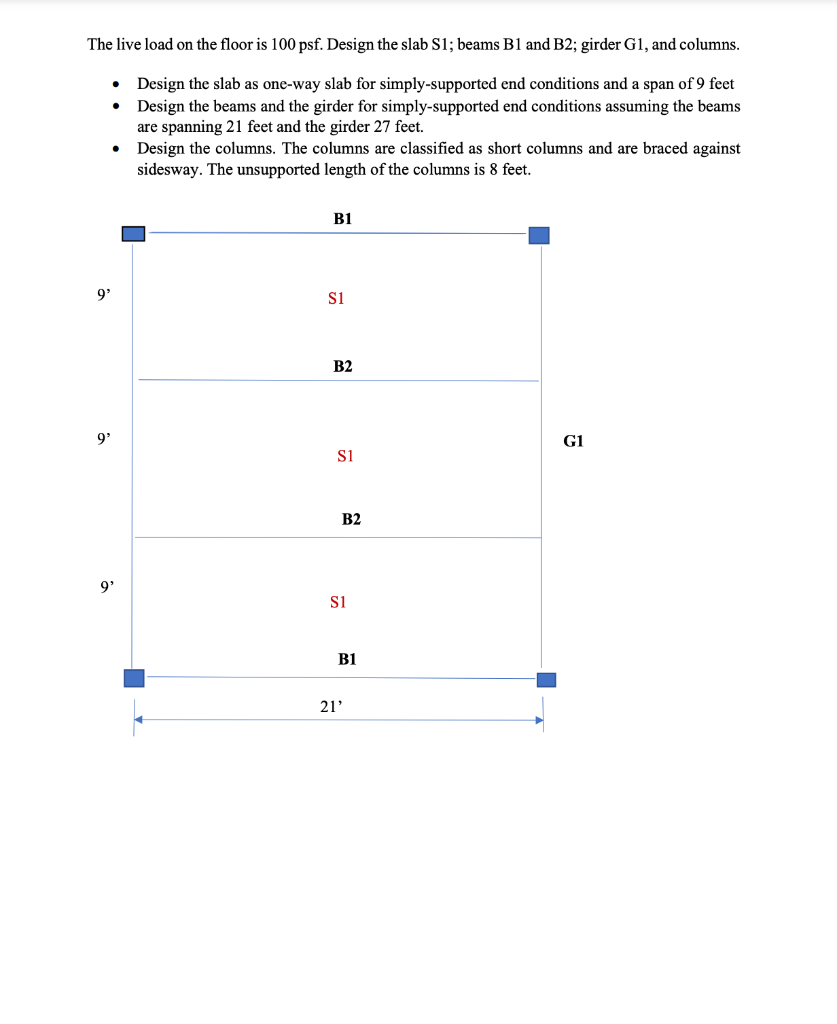 Solved The live load on the floor is 100 psf. Design the | Chegg.com