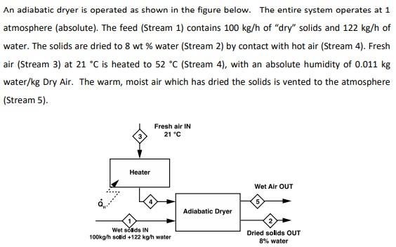 Solved An adiabatic dryer is operated as shown in the figure | Chegg.com