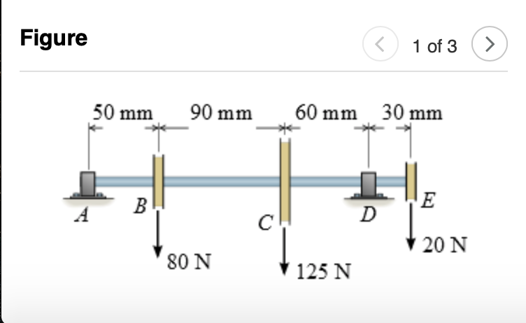 Determine the minimum allowable diameter of the | Chegg.com