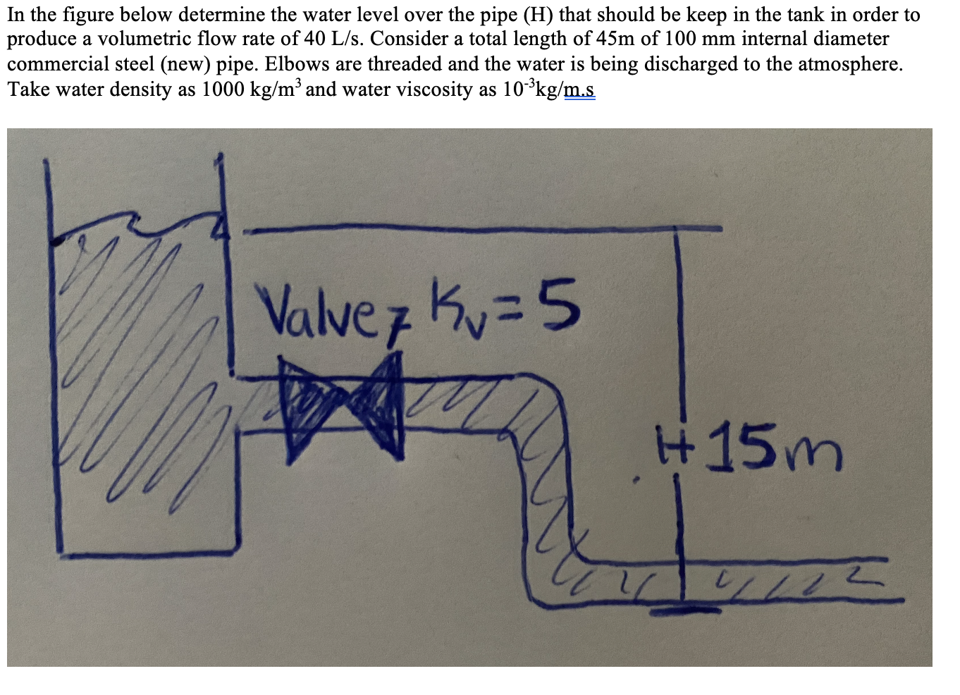 Solved In the figure below determine the water level over | Chegg.com
