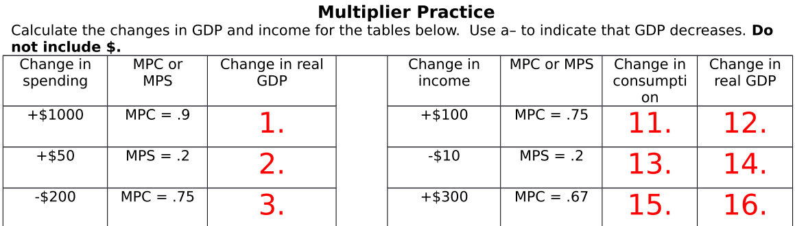 Solved Multiplier Practice Calculate the changes in GDP and | Chegg.com