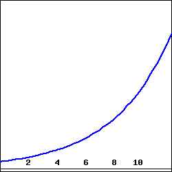 Consider the graph of the function ( ) shown | Chegg.com
