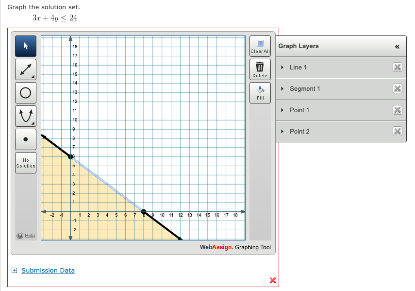 Solved Graph the solution set. 3x + 4y