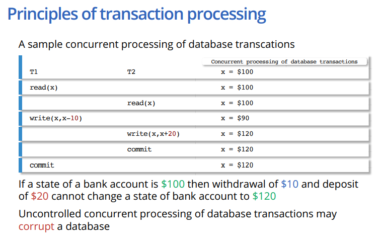 Solved Task 1 (6 marks) Concurrent execution of database | Chegg.com