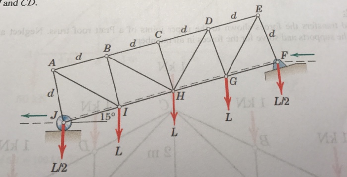 Solved The truss supports a ramp (shown with a dashed line) | Chegg.com