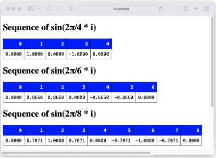 Solved In this Test Your Knowledge, you will be working with | Chegg.com