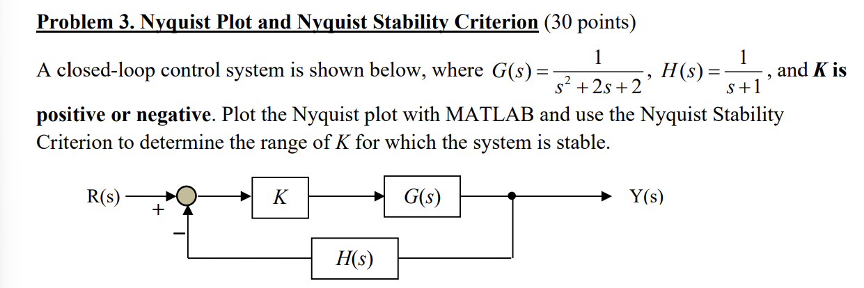 Solved Problem 3. ﻿Nyquist Plot and Nyquist Stability | Chegg.com