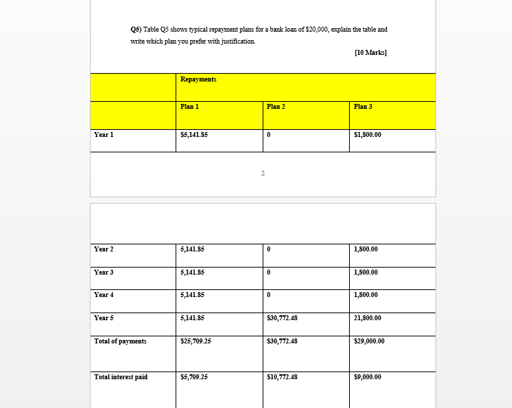 Solved 05) Table 25 shows typical repayment plans for a bank | Chegg.com