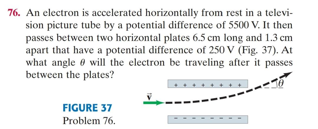 Solved 76. An electron is accelerated horizontally from rest | Chegg.com