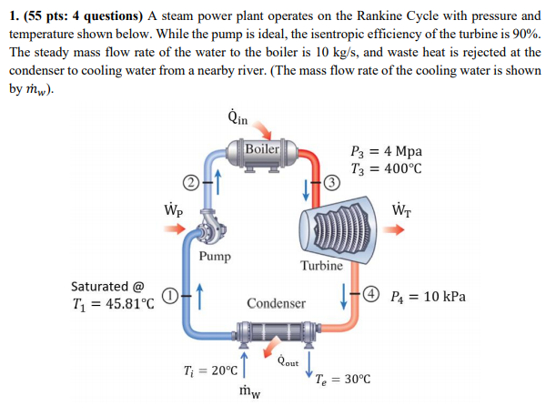 Solved Calculate the mass flow rate of cooling water at the | Chegg.com