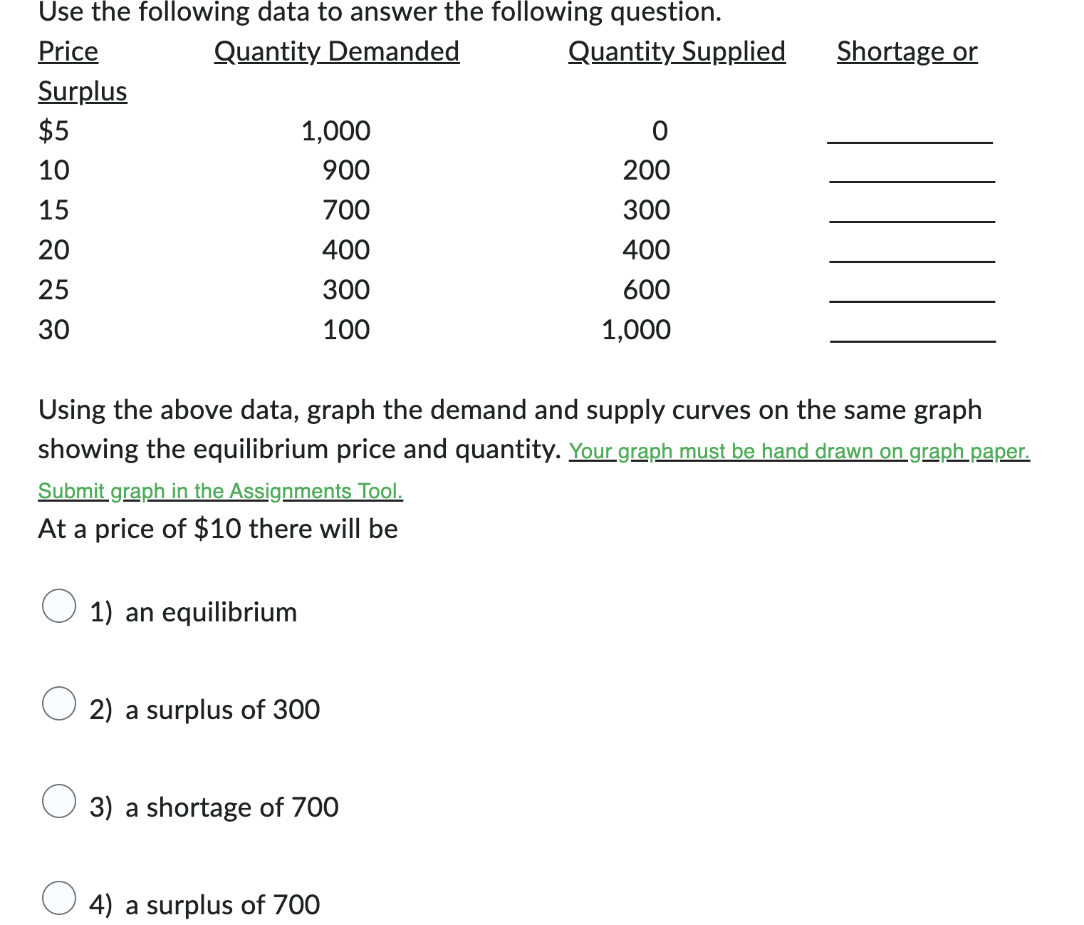 Solved Using the above data, graph the demand and supply | Chegg.com