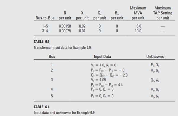 Solved EXAMPLE 6.9 Power flow input data and Yous Figure 6.2 | Chegg.com