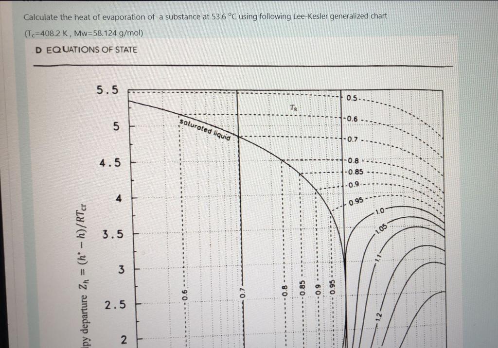 Solved Calculate the heat of evaporation of a substance at | Chegg.com