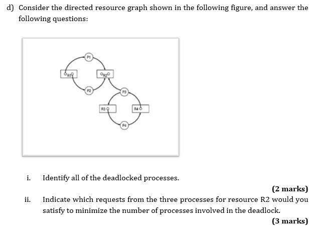Solved d) Consider the directed resource graph shown in the | Chegg.com