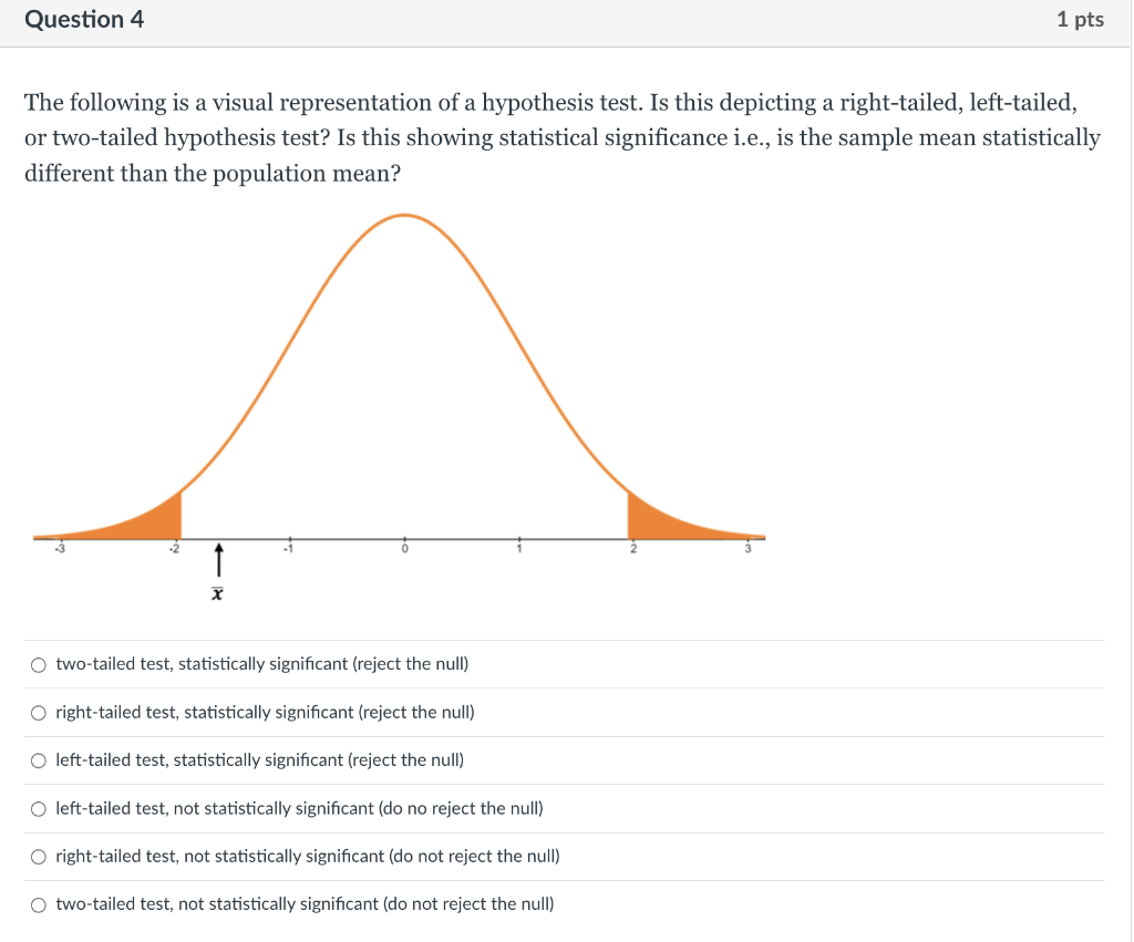 Solved The following is a visual representation of a | Chegg.com