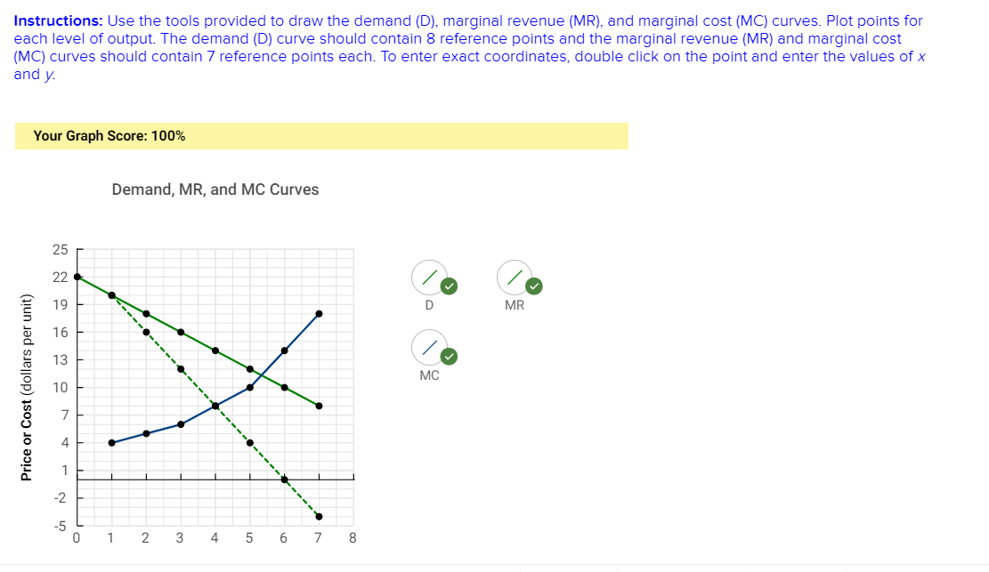 Solved a. Complete the following table that summarizes the | Chegg.com