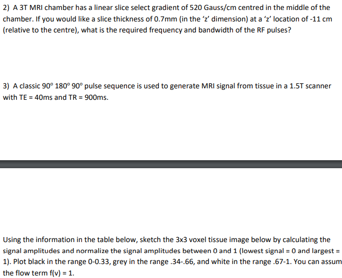 Solved 2) A 3 T MRI chamber has a linear slice select | Chegg.com