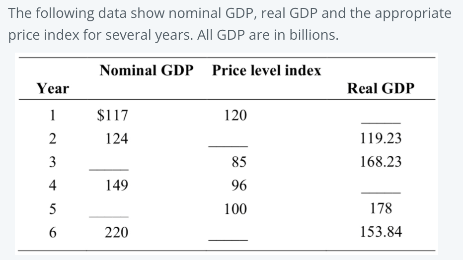 Solved i) Compute real GDP, nominal GDP and price index for | Chegg.com