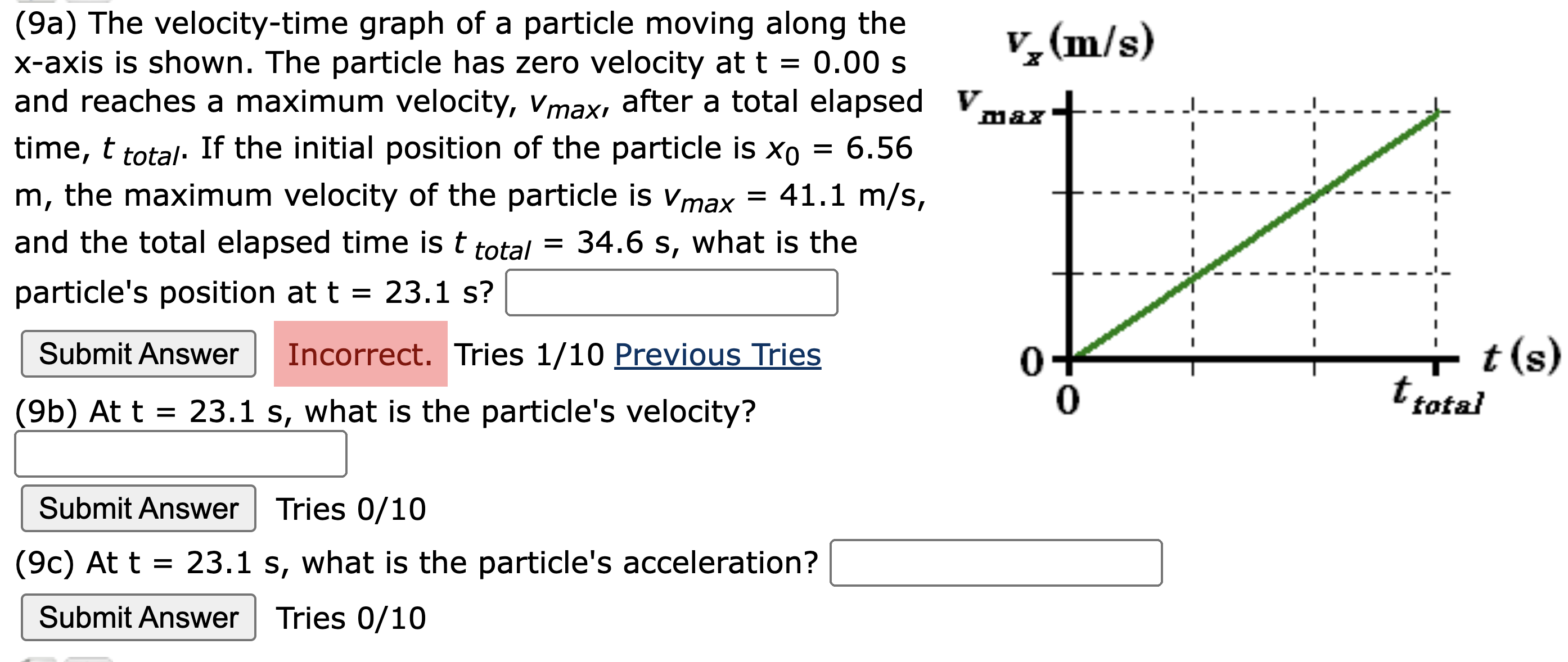 Solved (9a) The velocity-time graph of a particle moving | Chegg.com