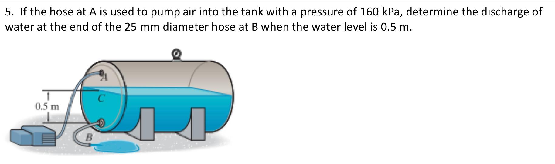 Solved 5. If the hose at A is used to pump air into the tank | Chegg.com