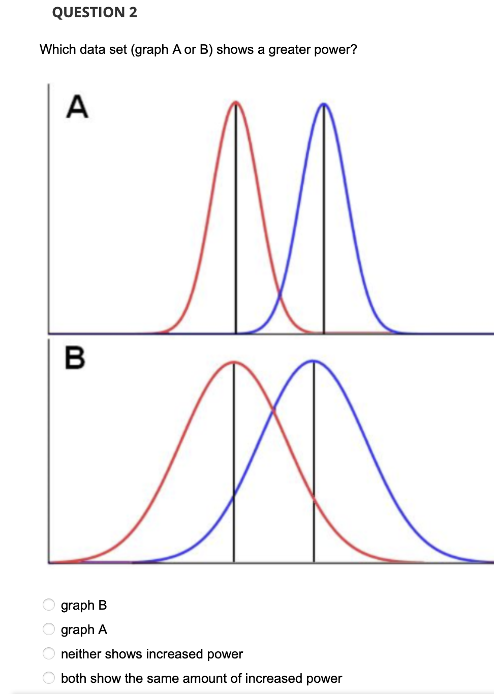 Solved Which data set (graph A or B ) shows a greater power? | Chegg.com