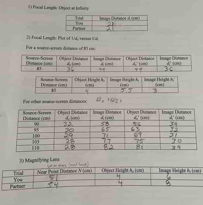 Solved Analysis (8 pts): 1) Equation (1) relates the focal | Chegg.com
