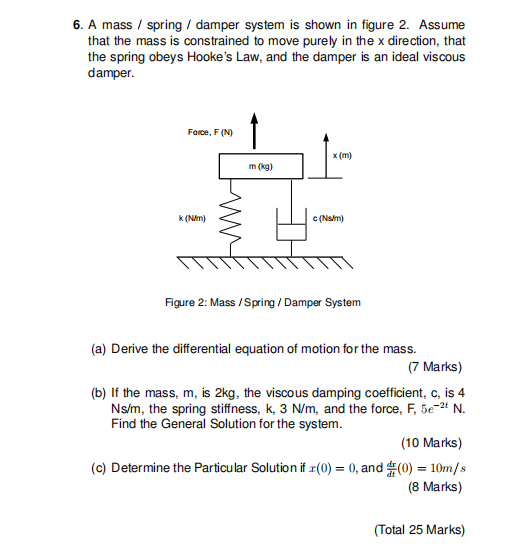 Solved 6. A mass / spring / damper system is shown in figure | Chegg.com
