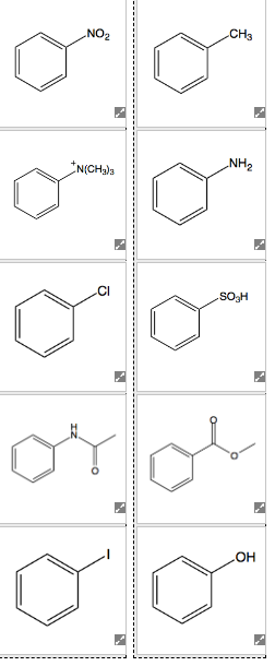 Solved Sort the substituents as activating or deactivating | Chegg.com