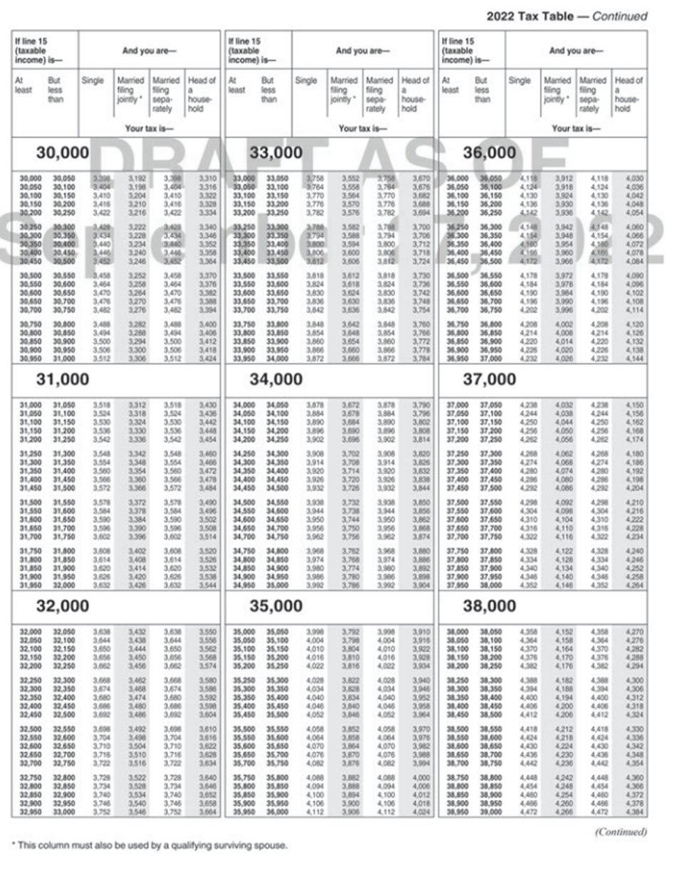 Each of the following taxpayers has 2022 taxable | Chegg.com