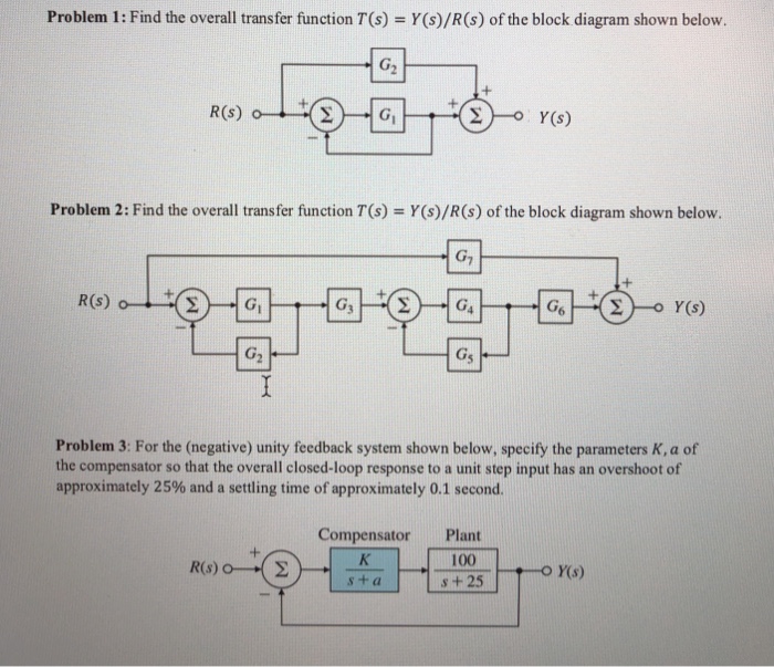 Solved Problem 1: Find the overall transfer function T(s) - | Chegg.com