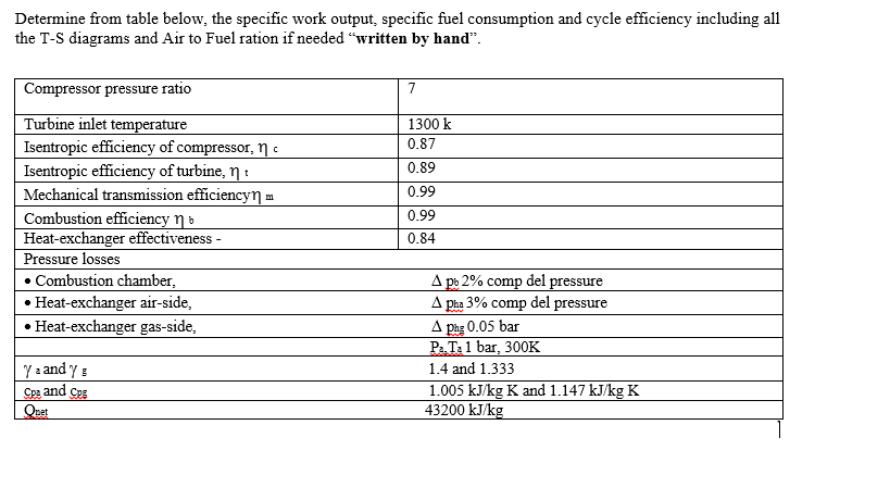 Solved Determine from table below, the specific work output, | Chegg.com