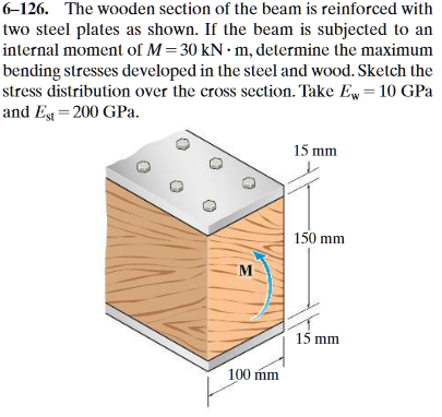 Solved 6-126 This is a Strengths of Materials question | Chegg.com