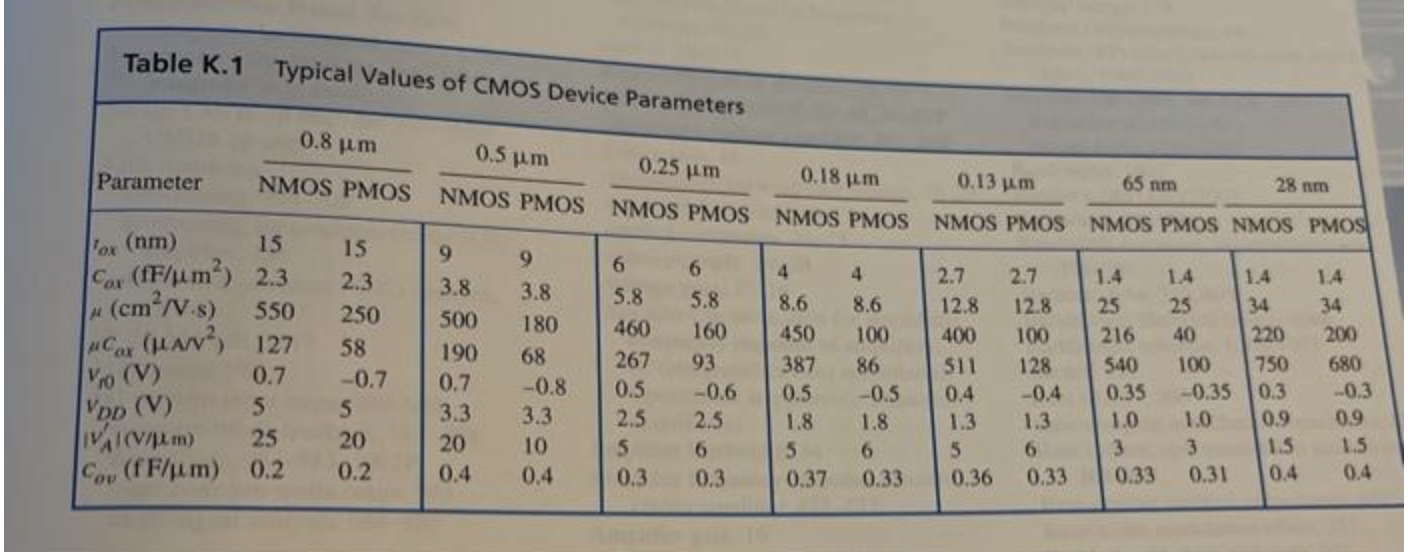 [Solved]: 8.81 Consider a cascode NMOS mirror using device