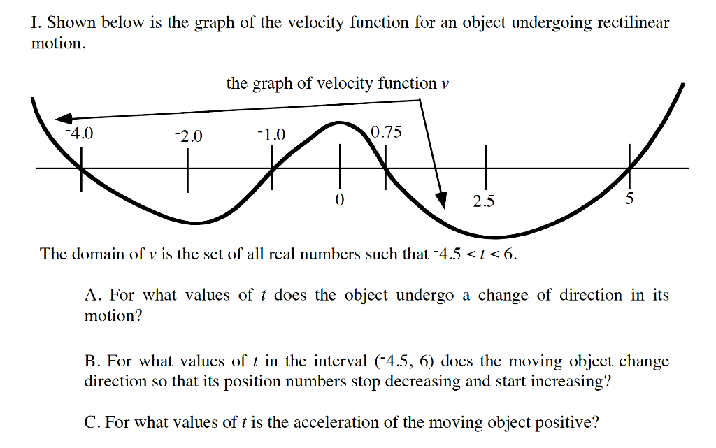 Solved I. Shown below is the graph of the velocity function | Chegg.com